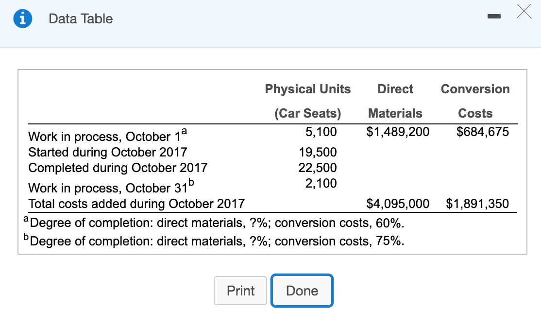 Solved X Х Data Table Physical Units Direct Conversion (Car | Chegg.com