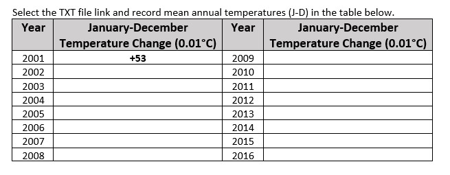 Solved Average Surface Temperature Data The GISS Surface | Chegg.com