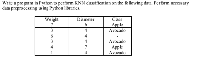 Solved Write a program in Python to perform KNN | Chegg.com
