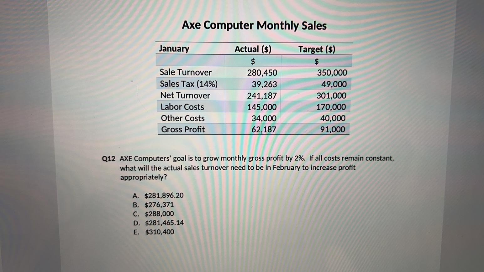 Solved Axe Computer Monthly Sales Q11 If actual labor costs | Chegg.com