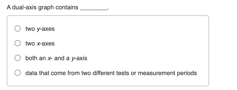 Solved A dual-axis graph containstwo y-axestwo x-axesboth an | Chegg.com