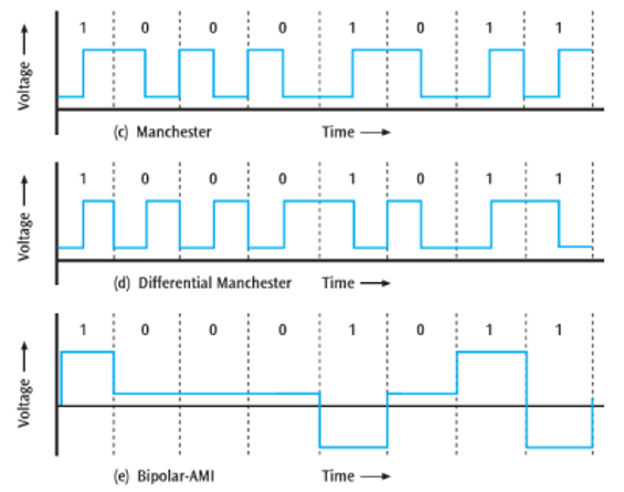 Solved Network communication 1) Below show the various | Chegg.com