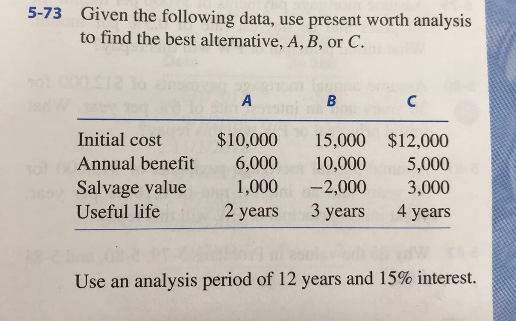 Solved Given the following data, use present worth analysis | Chegg.com