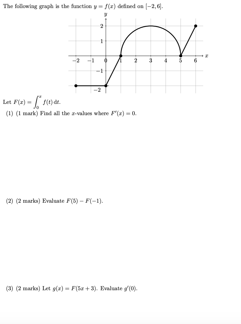 Solved The Following Graph Is The Function Y F X Defined