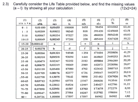Solved .3) Carefully consider the Life Table provided below, | Chegg.com
