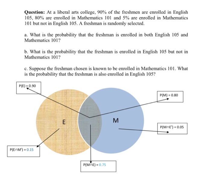 Solved Question: At a liberal arts college, 90% of the | Chegg.com