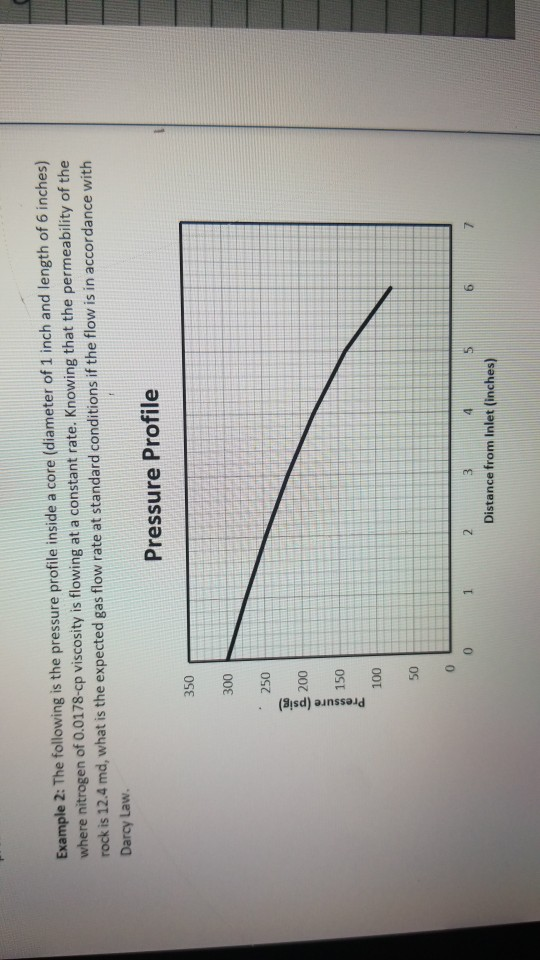 Solved Example 2: The following is the pressure profile | Chegg.com