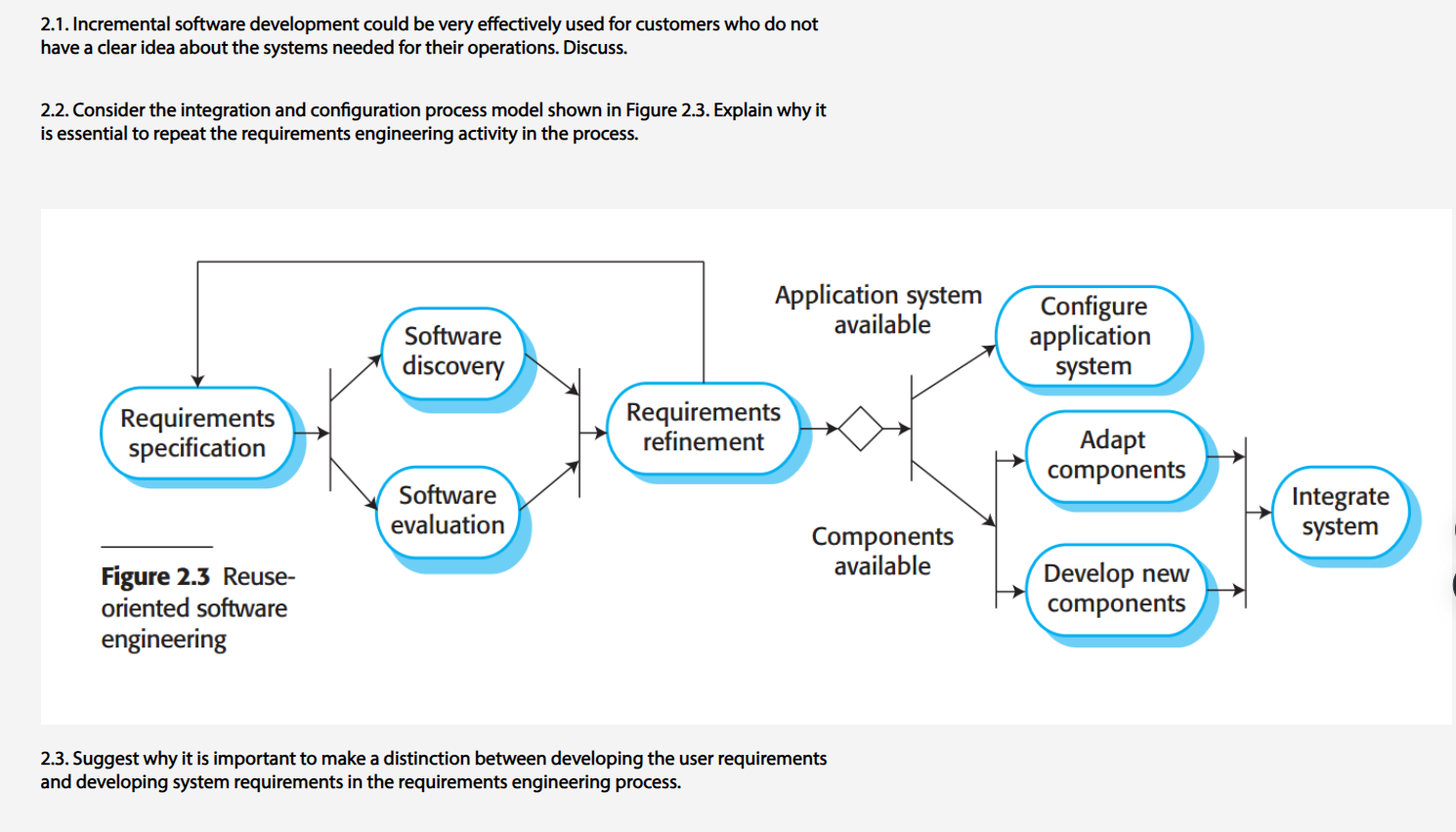 Solved 2.1. Incremental software development could be very | Chegg.com