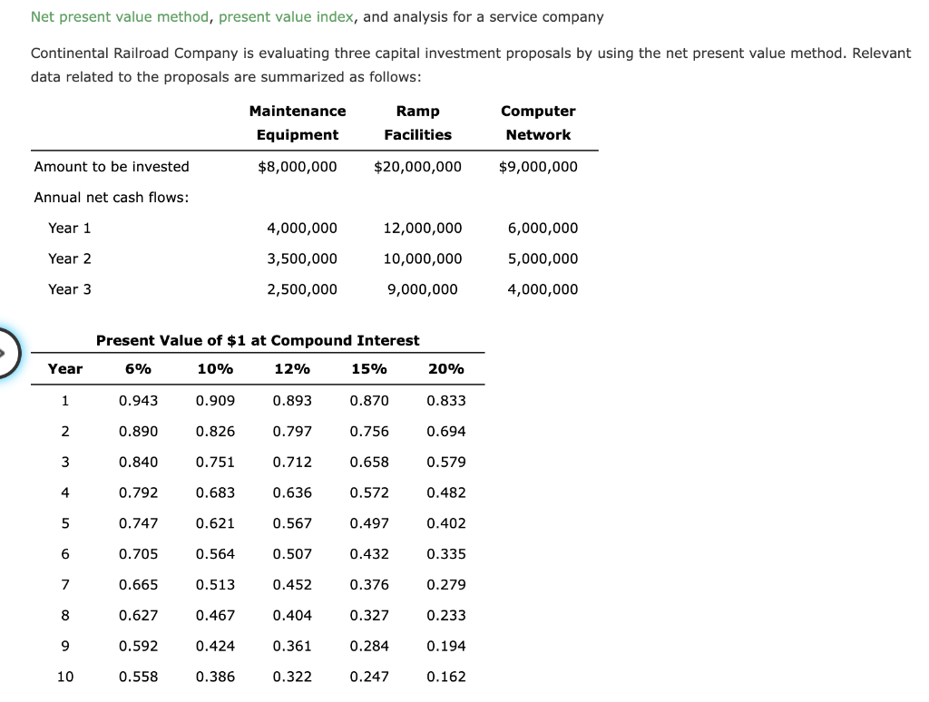 Solved Net present value method, present value index, and | Chegg.com
