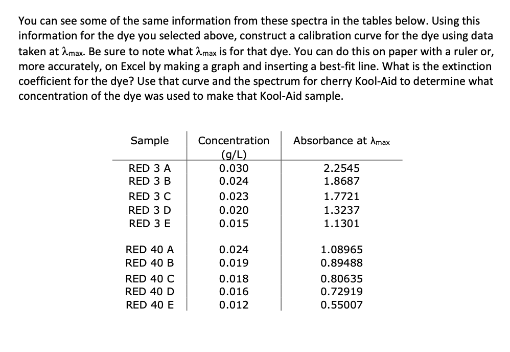 Solved You can see some of the same information from these | Chegg.com