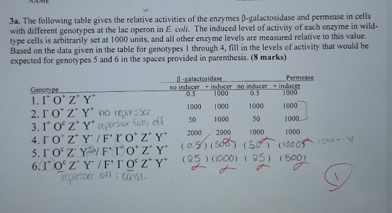 Solved 3a. The following table gives the relative activities | Chegg.com