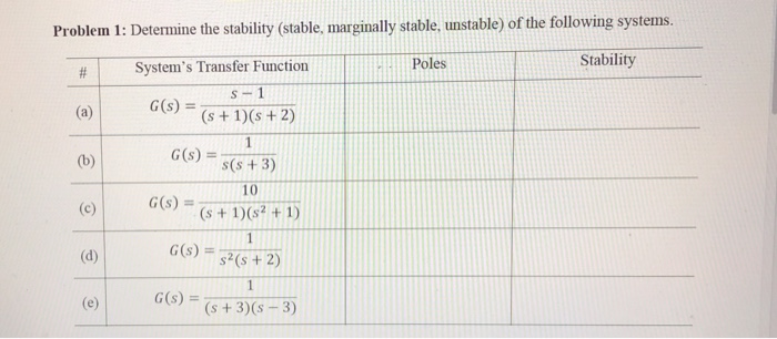 Solved Problem 1: Determine the stability (stable, | Chegg.com Solved Problem 1: Determine the stability (stable, | Chegg.com