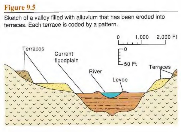 Solved 3. Calculate the number of square feet of sediment | Chegg.com
