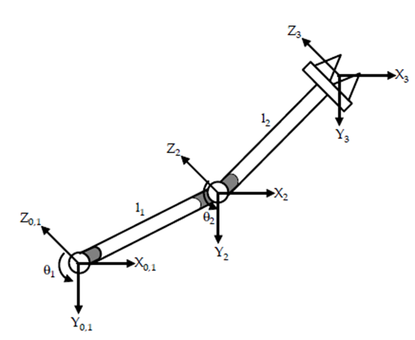Solved Find inverse kinematic algebraic solution. | Chegg.com