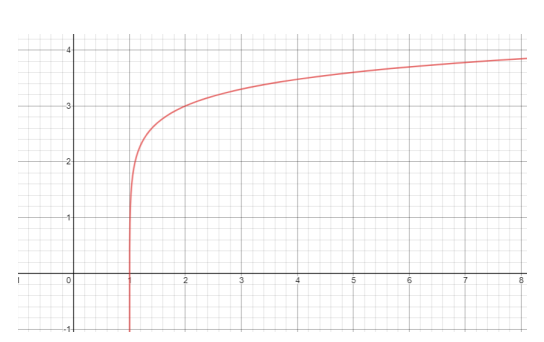 Solved Determine an equation for the following graph, and | Chegg.com