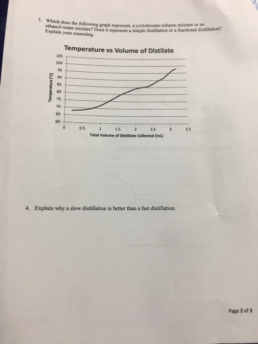 Solved 3. Which does the following graph represent, a | Chegg.com