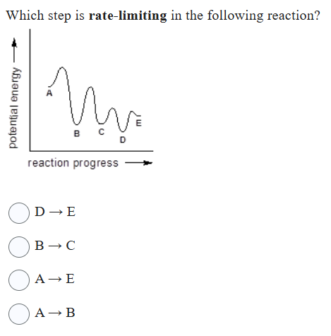 Solved Which step is rate-limiting in the following | Chegg.com