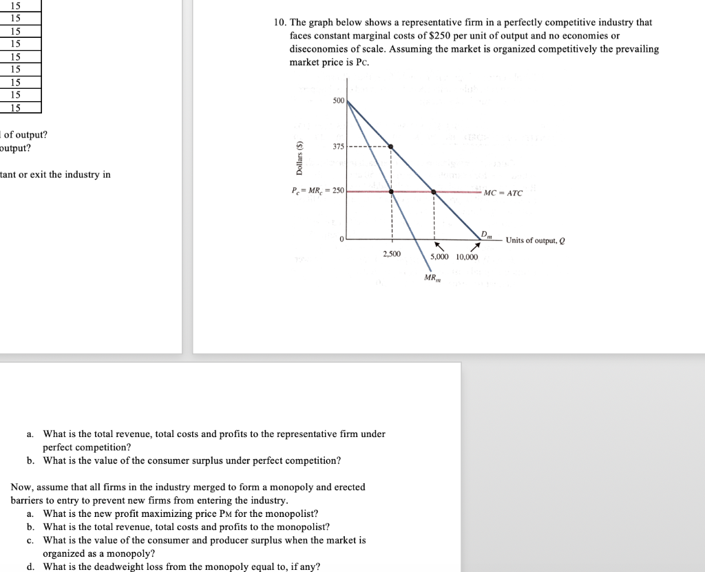 Solved 15 15 10. The graph below shows a representative firm | Chegg.com