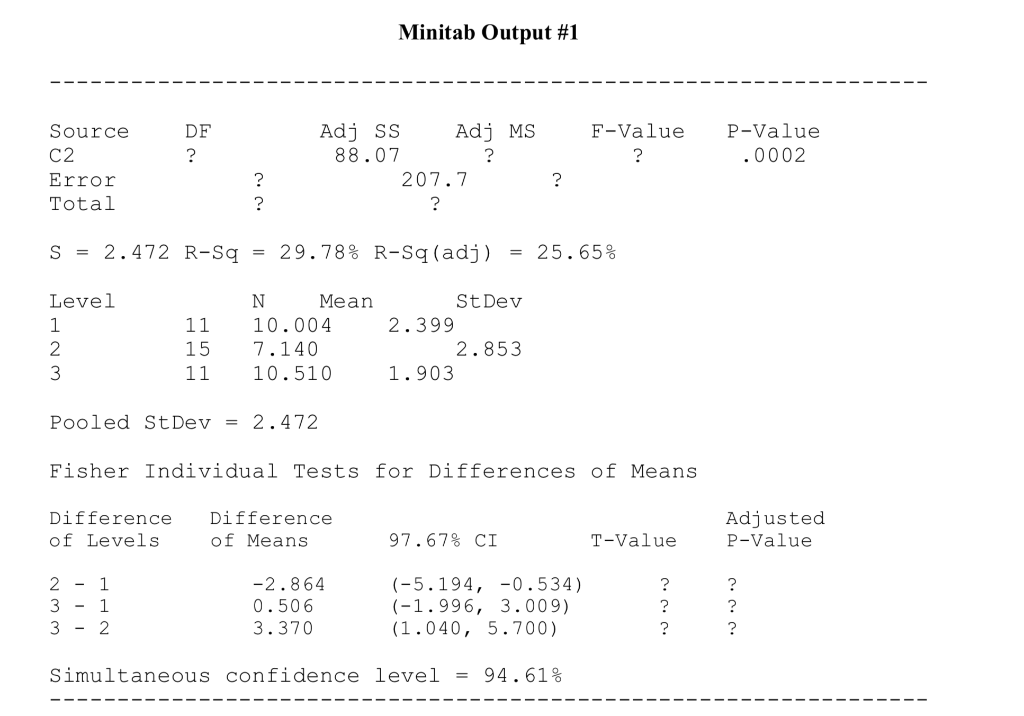 Solved 13. Consider the data set summarized in Minitab | Chegg.com