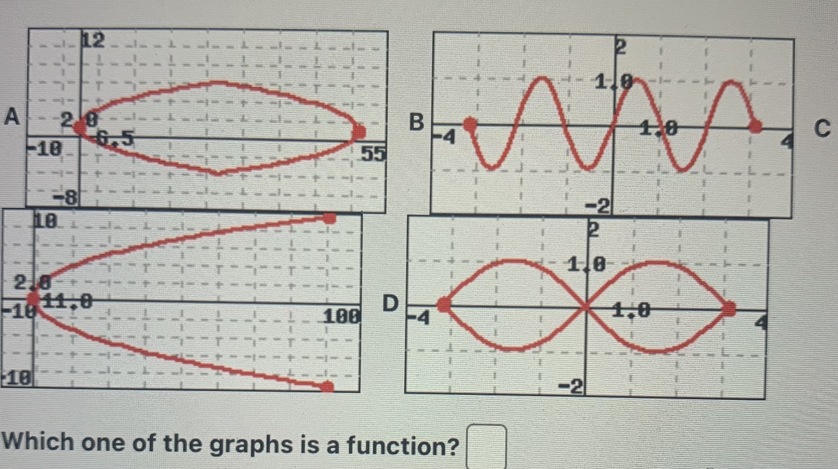 Solved Which one of the graphs is a function? | Chegg.com