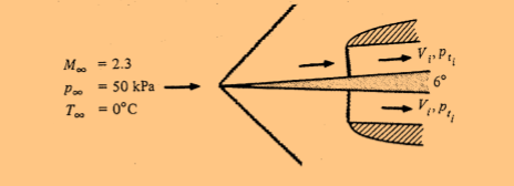Solved For the two-dimensional (2-D) diffuser shown below, | Chegg.com