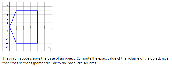 Solved The graph above shows the base of an object. Compute | Chegg.com
