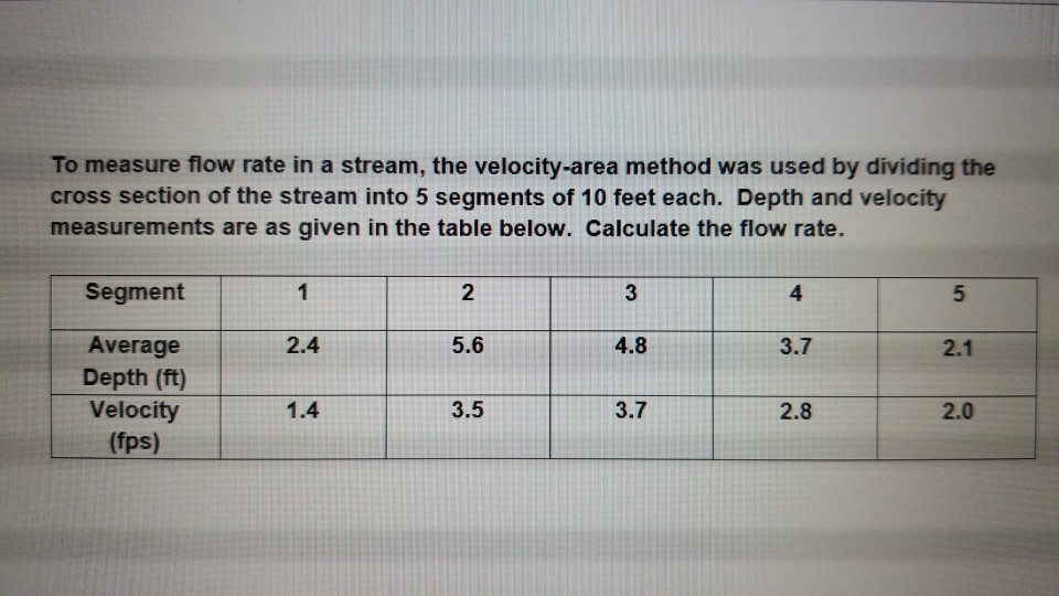 Solved To measure flow rate in a stream, the velocity-area | Chegg.com