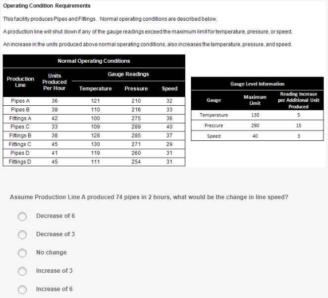 Solved Operating Condition Requirements This facility | Chegg.com