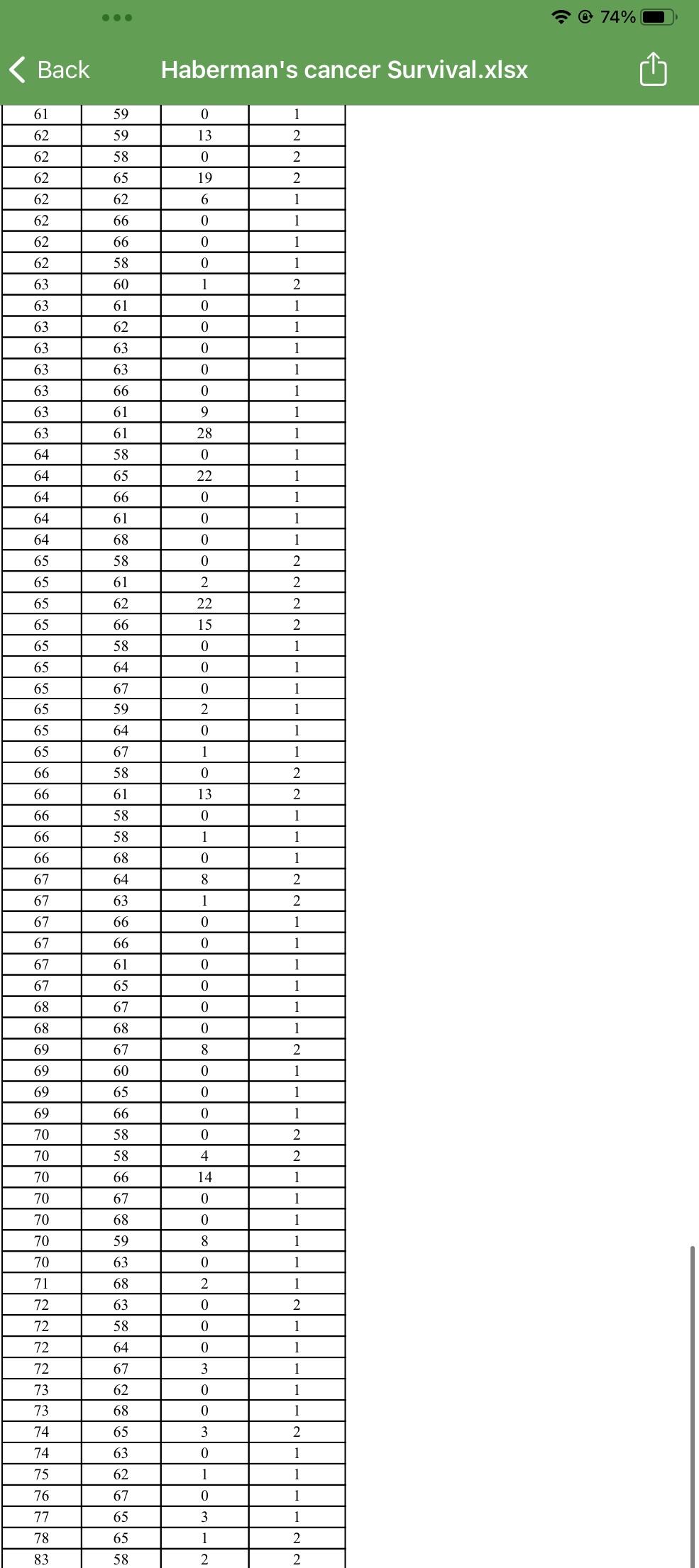 The shared excel sheet contains Haberman's Survival | Chegg.com