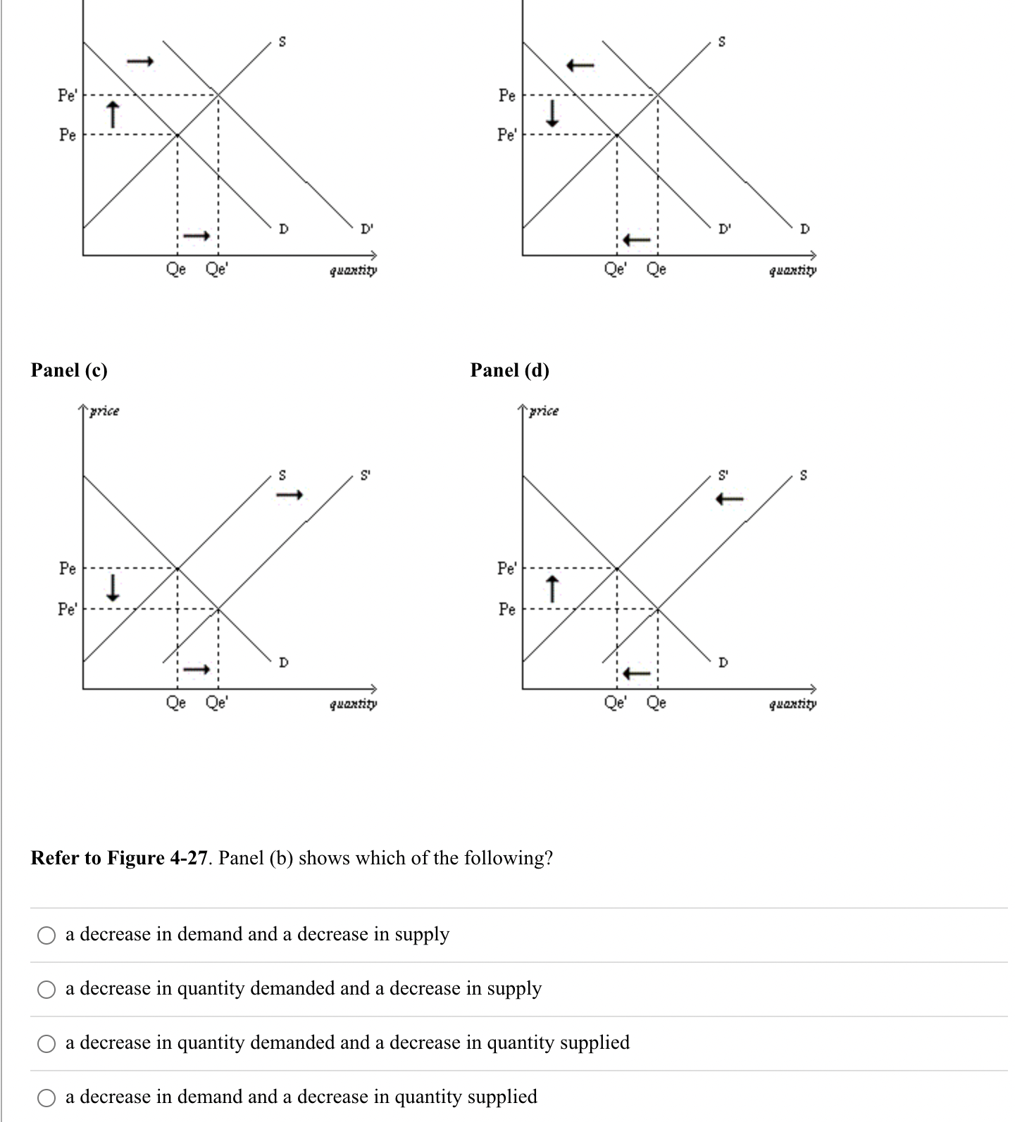 Solved Panel (c) Panel (d) Refer to Figure 4-27. Panel (b) | Chegg.com