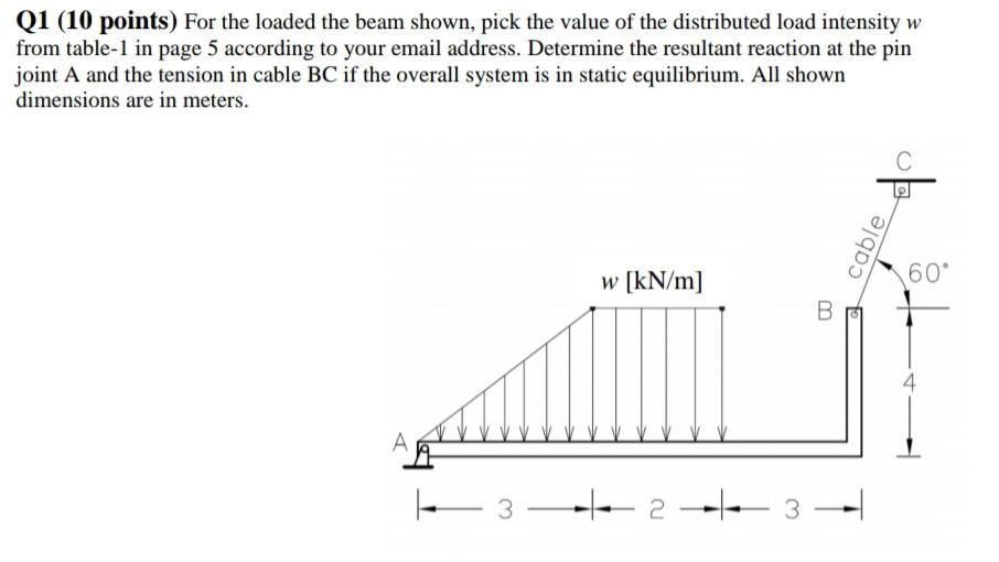 Solved Q1 (10 points) For the loaded the beam shown, pick | Chegg.com
