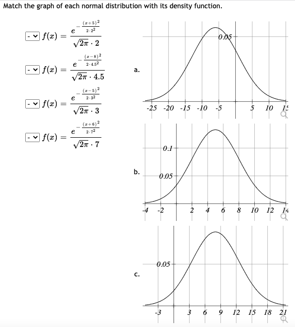 Solved Match the graph of each normal distribution with its | Chegg.com