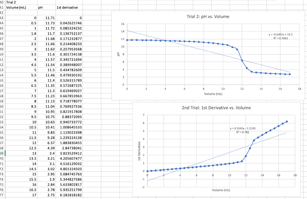 Solved Report sheet Solubility Product Ksp Ksp Name: Date: | Chegg.com
