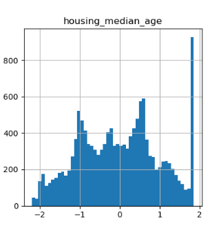 Solved After scaling the data for a ml project why does it | Chegg.com