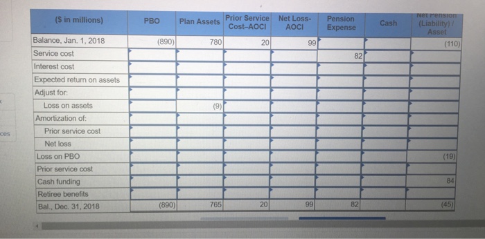 Solved Check my work A partially completed pension | Chegg.com Solved Check my work A partially completed pension | Chegg.com