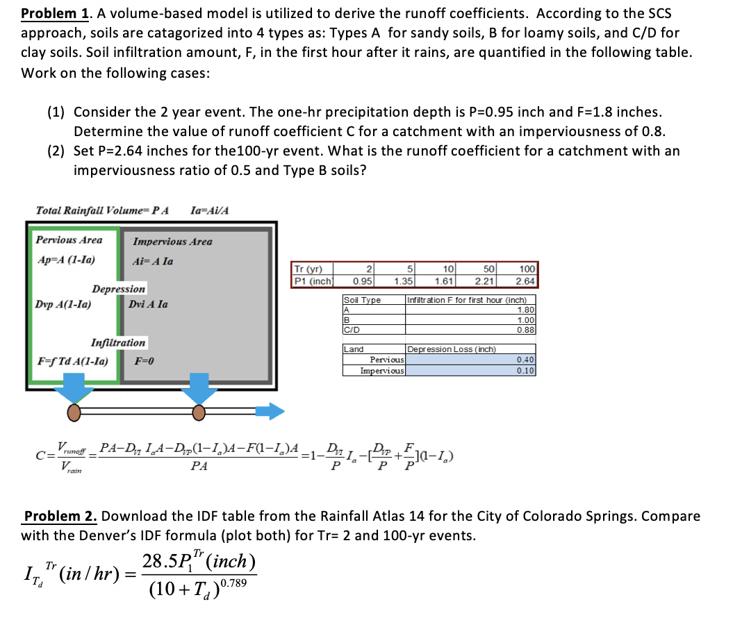 Problem 1. A volume-based model is utilized to derive | Chegg.com