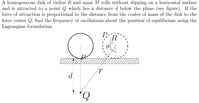 Solved A homogeneous disk of radius R and mass M rolls | Chegg.com