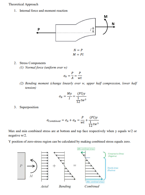 Solved width (w)Thickness (t)Curvature offset | Chegg.com