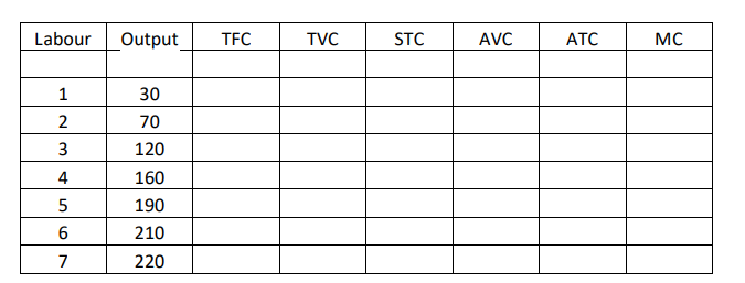 Solved \begin{tabular}{|c|c|c|c|c|c|c|c|} \hline Labour & | Chegg.com