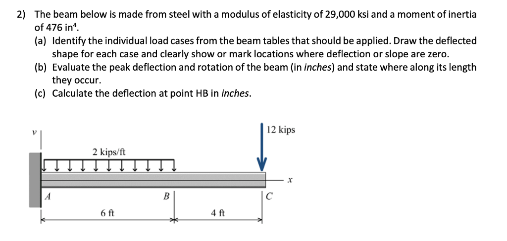 Solved 2) The beam below is made from steel with a modulus | Chegg.com