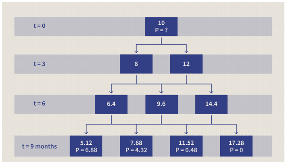Solved Write a (C++ program and pseudocode) using | Chegg.com