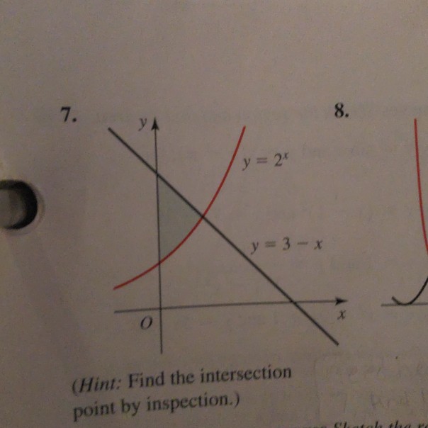 Solved 7. 8. y- 2 (Hint: Find the intersection point by | Chegg.com