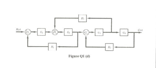 Solved (d) Analyse and simplify the block diagram shown in | Chegg.com