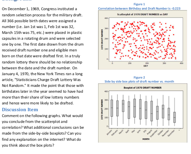 Solved Figure 1 Correlation between Birthday and Draft | Chegg.com