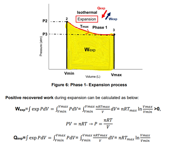 Solved Phase 1: The energy of the external hot source is | Chegg.com