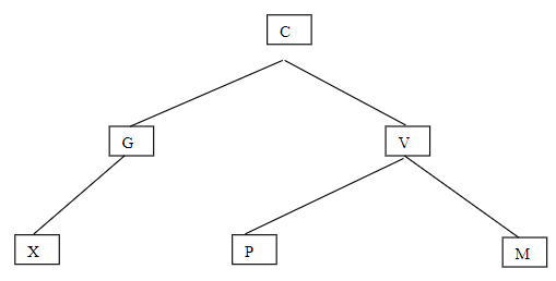 Solved Question 1 A node that does not have any children is | Chegg.com