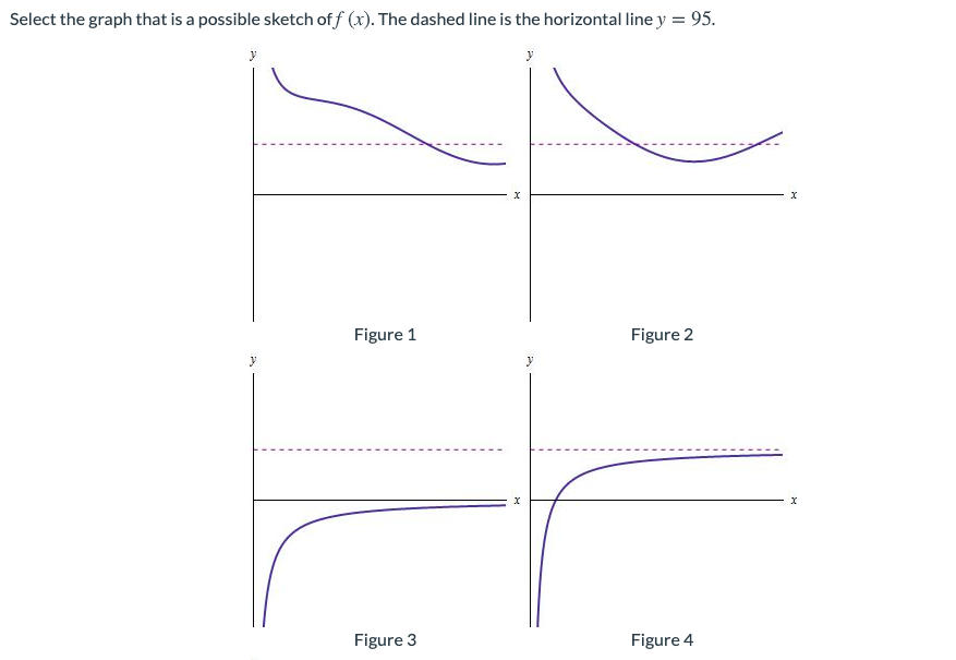 Solved If limf (x) = 95 and f' (x) is positive for all x, | Chegg.com