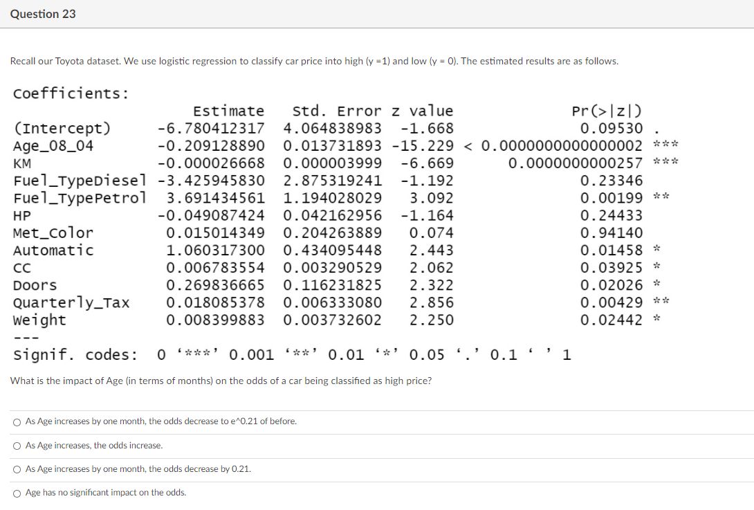Solved Question 23 Recall our Toyota dataset. We use | Chegg.com