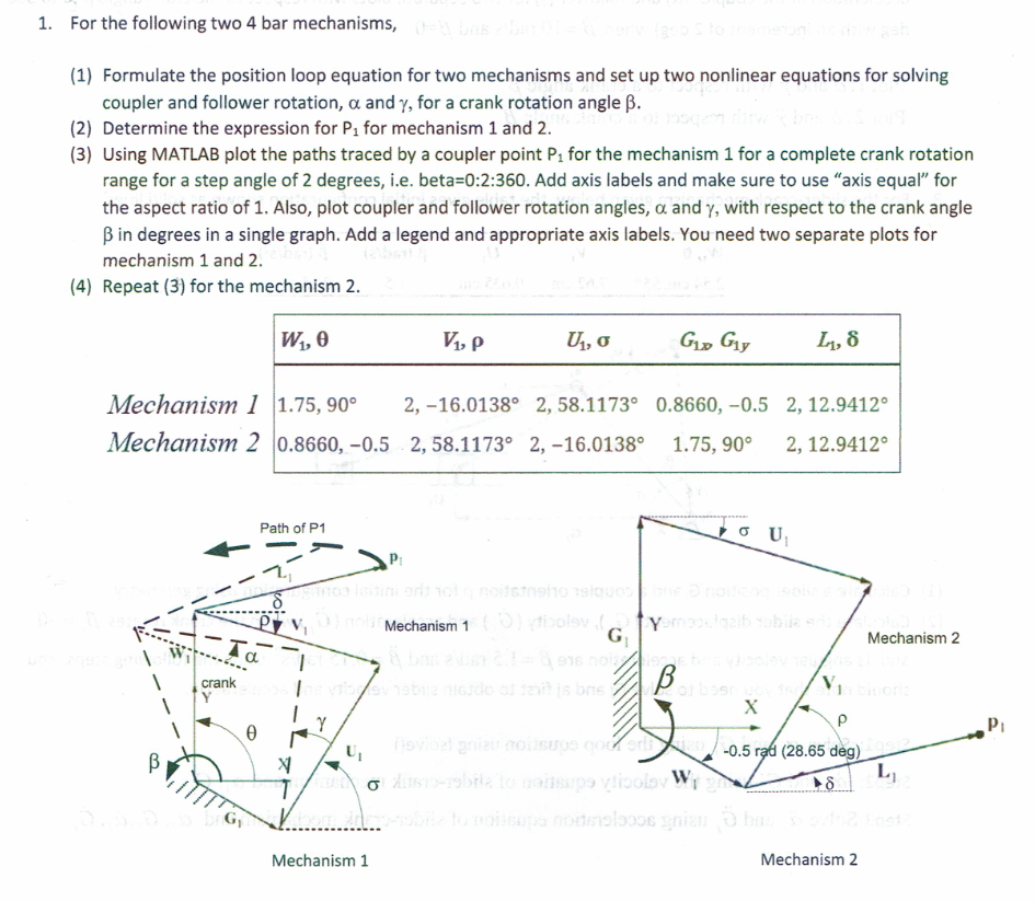 Solved For the following two 4 bar mechanisms, (1) Formulate | Chegg.com