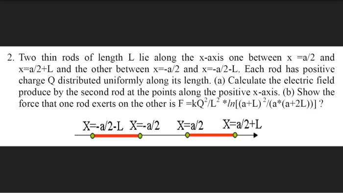 Solved 2. Two thin rods of length L lie along the x-axis one | Chegg.com